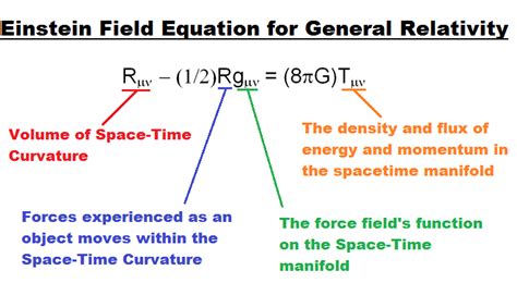Explain Einstein Field Equation Tessshebaylo