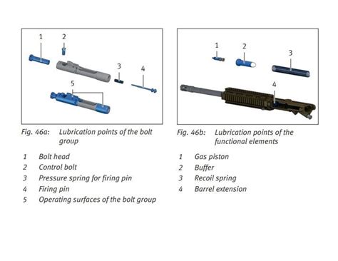 Just Purchased Mr 556 Oiling Piston System Hkpro Forums