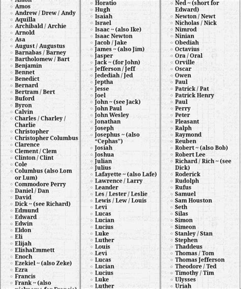 Uncommon Last Names In The Us