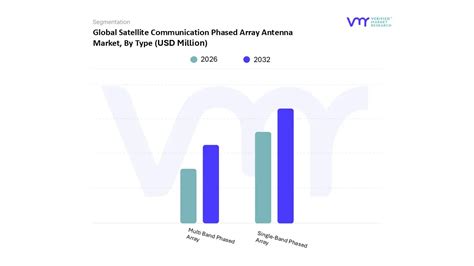 Satellite Communication Phased Array Antenna Market Size