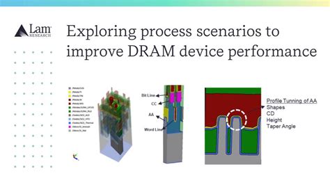 Exploring Process Scenarios To Improve Dram Device Performance Sarah