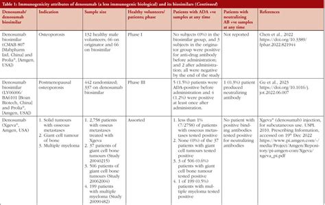 Biosimilars Drug Development Time For A Paradigm Shift Gabi Journal