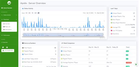 Loss Of Players Infor · Issue 1467 · Plan Player Analyticsplan · Github