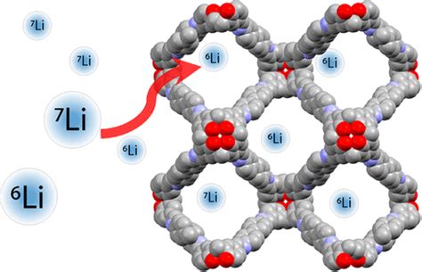 Calix 4 Arene Decorated Covalent Organic Framework Conjugates For