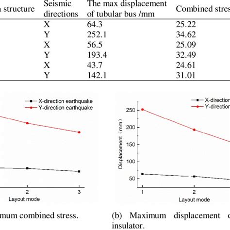 Statistics Of Circuit Seismic Calculation Download Scientific Diagram
