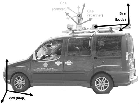 Example Of Different Reference Systems Download Scientific Diagram