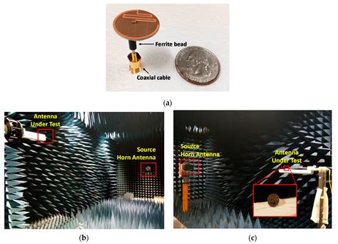 Design Of An Electrically Small Planar Quasi Isotropic Antenna For