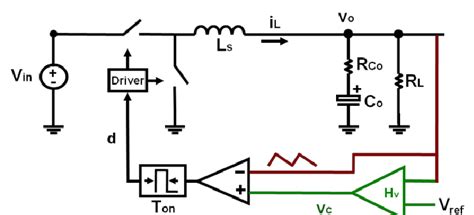 Constant On Time V 2 Controlled Buck Converter Download Scientific Diagram