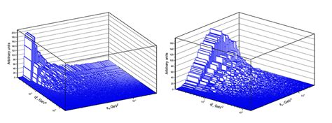 On The Left The Full Differential Decay Width With Respect To