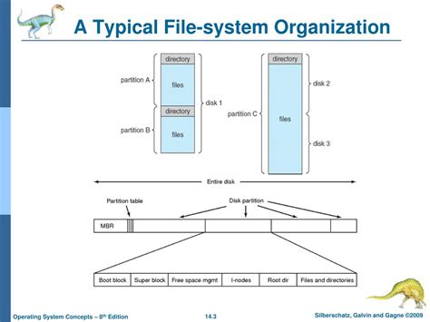 Ppt Understanding File System Organization And Operations Powerpoint