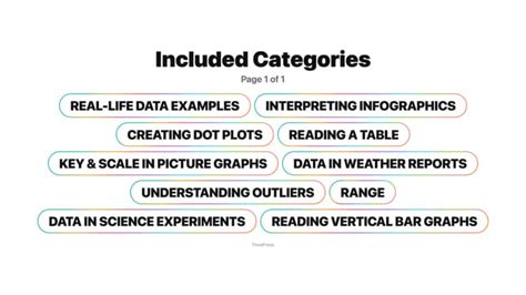 Data And Graph Interpretation · Vol46 Creating Dot Plots Grades 38