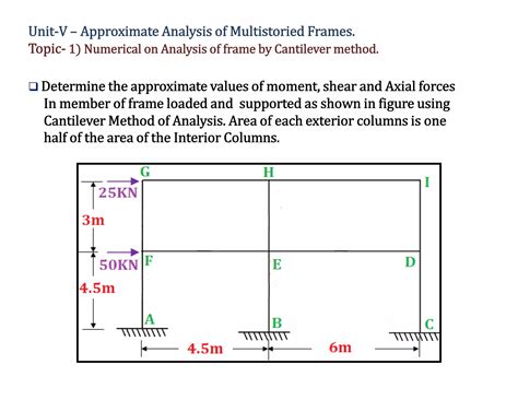 Approximate Analysis Of Multistored Frame By Cantilever Method Numerical Ii Pdf