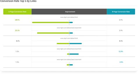 Ux Heatmap｜beusable
