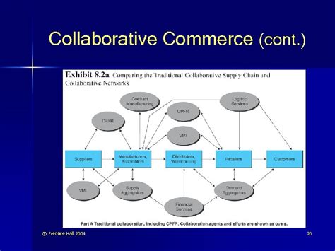Chapter 8 E Supply Chains Collaborative Commerce And Intrabusiness