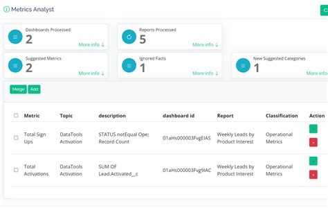 Centralized Metrics Glossary For Salesforce And Tableau