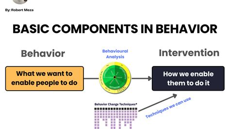 A Short Guide To Behavioral Science Part 1