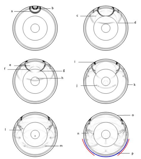 Propagation Of Seismic Waves Through Earth