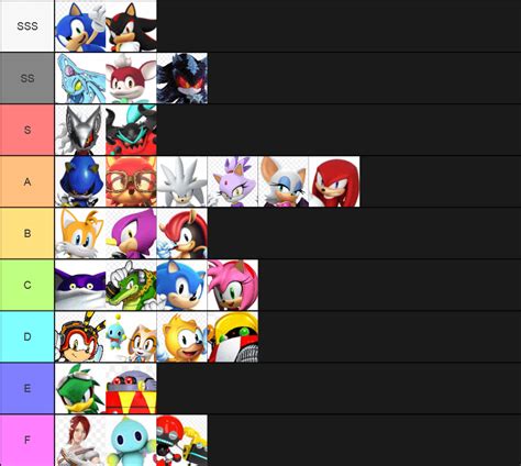 Sonic Power Tier Chart R Sonicthehedgehog