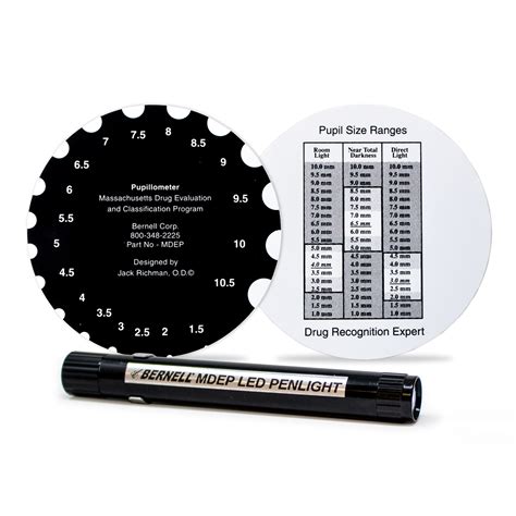 Pupil Size Chart Drugs Drug Delivery Challenges And Current Progress