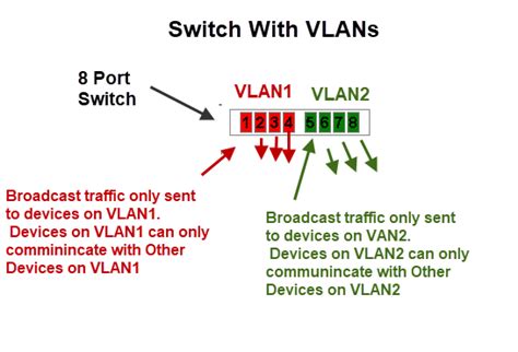 Connect Two Switches Together Vlan Wiring Work
