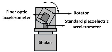 Diagram Of Direction Pattern Experiment Download Scientific Diagram