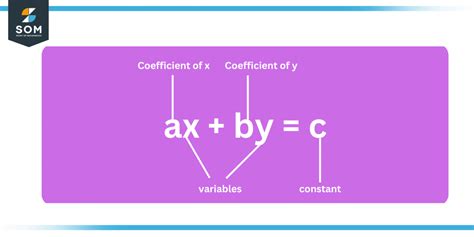 Linear Equation Definition And Meaning Linear Equation Definition And Meaning