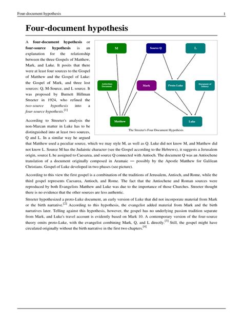 Four Document Hypothesis Download Free Pdf New Testament Books