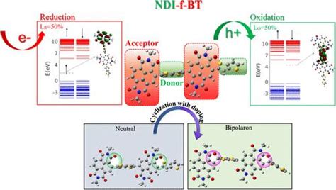 单元件双极晶体管在不同氧化还原态下 Ndi 熔融联噻吩 （ndi F Bt） 共聚物的电子和光学性能的理论研究the Journal Of