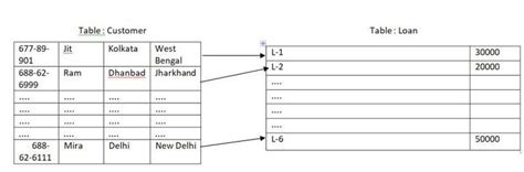 what is relationship set in dbms geeksforgeeks