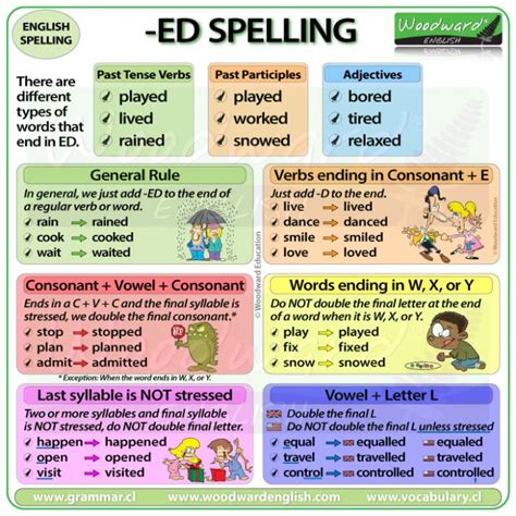 Ed Spelling Rules In English How To Spell Words Ending In Ed In