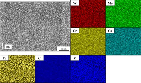 Sem Bse Micrograph And Edx Mappings Of The Center Of An Etched Dl