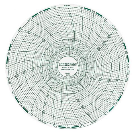 Dickson Dickson 0 To 300 Circular Paper Chart 3pac1c673 Grainger