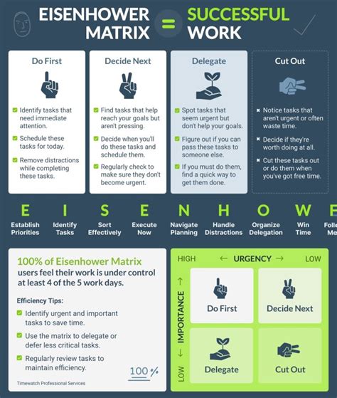 82 Of Workers Dont Have A Method Of Prioritization Dont Make This Same Mistake Dont Fall