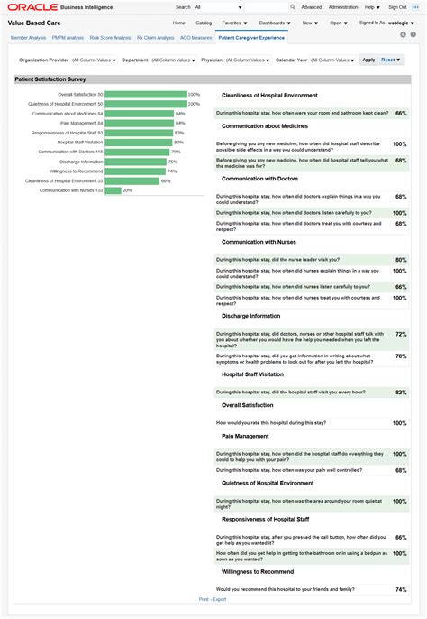 Value Based Care Dashboard