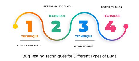 How To Test Software For Different Types Of Bugs Beyond Key