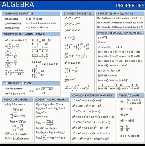 Pin By Regis Maegli On Math Science And Physics Algebra Basic Physics