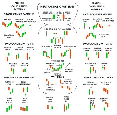 Technical Analysis Candlestick Patterns Chart Cheat Sheet For Stock