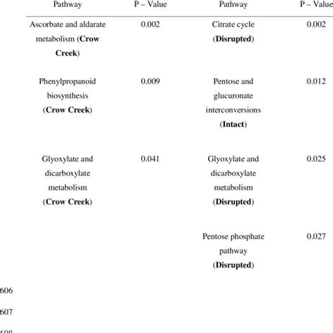 Microbiome Treatment Influences Plant Susceptibility To Flea Beetle