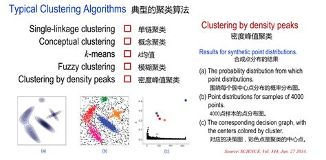 机器学习分类 张浩东zhanghad 博客园