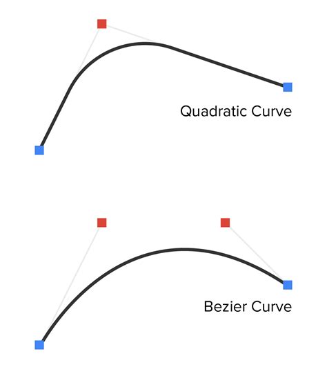 The Canvas Element Tutorial Sophia Learning