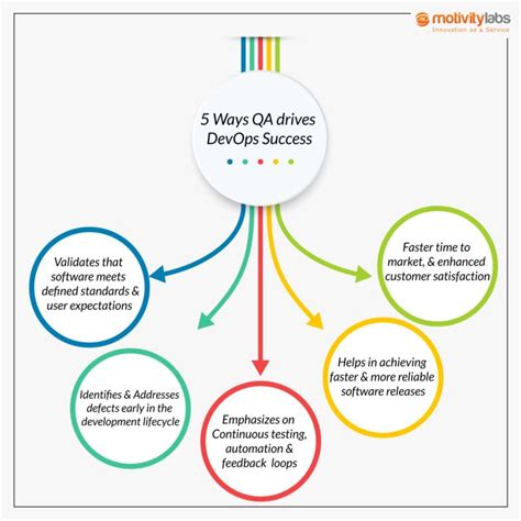 Motivity Labs Inc On Linkedin Motivitylabs Mcloud Devops Innovationunleashed Futureofit