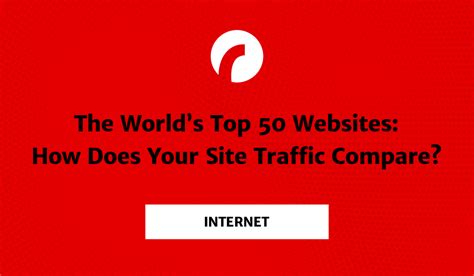 The Worlds Top 50 Websites How Does Your Site Traffic Compare