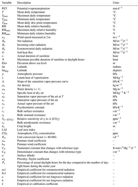 Gmd Pyet V131 A Python Package For The Estimation Of Potential
