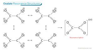 Oxalate C2o42 Definition Formula Examples And Uses