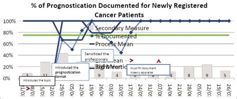 Documentation Of Prognostication Discussion Indian Journal Of