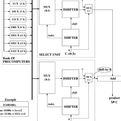 Computation Sharing Multiplier Structure Download Scientific Diagram