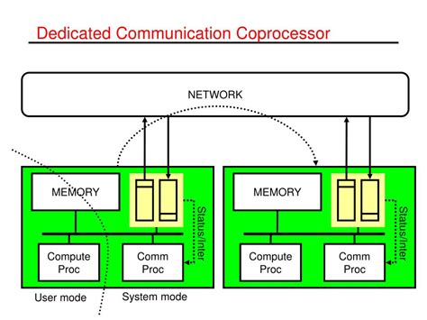 Ppt Message Passing Systems Packaging Design Space Powerpoint