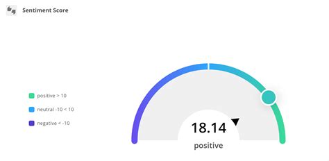 How Is The Sentiment Score Calculated Thelatchplatform