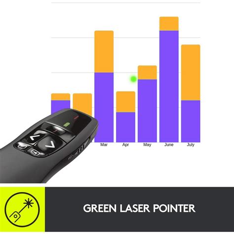 Logitech Professional Presenter R800 Wireless Presentation Clicker Remote W Green Laser Pointer