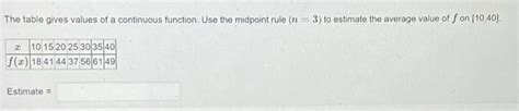 Solved The Table Gives Values Of A Continuous Function Use